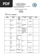 SUMMARY OF IPCRF RATINGS 2024-2025 | PDF