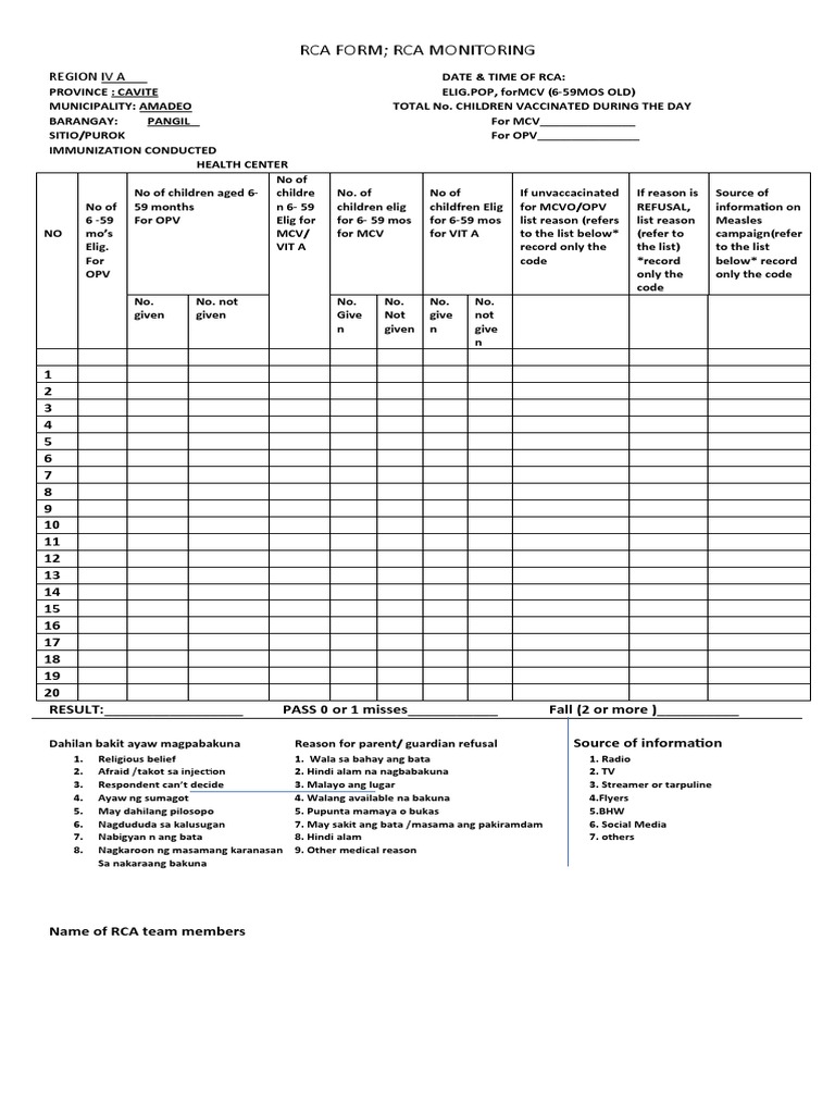 RCA FORM Monitoring | PDF | Children's Health | Public Health