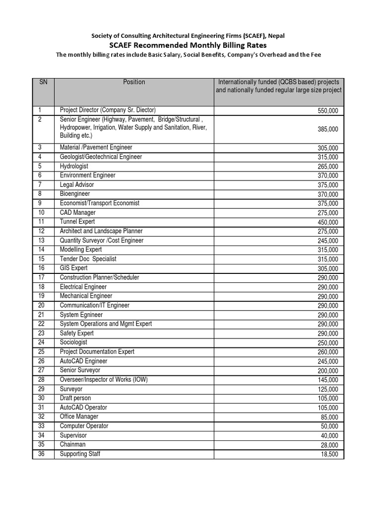 SCAEF Billing Rates Intl National Medium 2 PDF | PDF | Economic Sectors ...