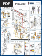 Scania HPI System EDC | PDF | Fuel Injection | Valve