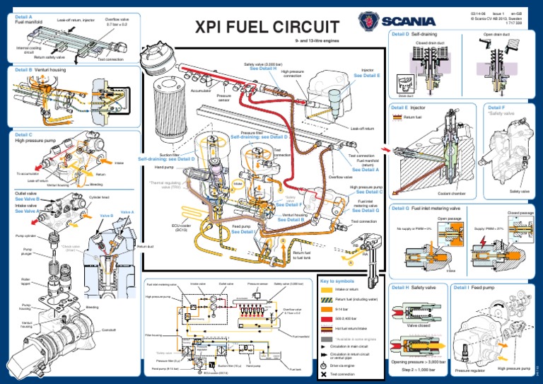 Xpi Fuel Circuit: Fuel Manifold Self-Draining | PDF | Fuel Injection | Pump