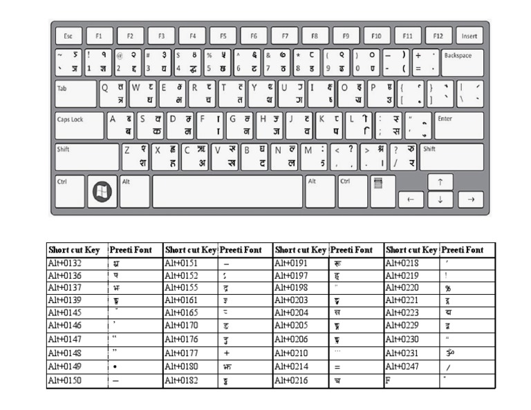 Short Cut Key Preeti Font Short Cut Key Preeti Font Short Cut Key ...