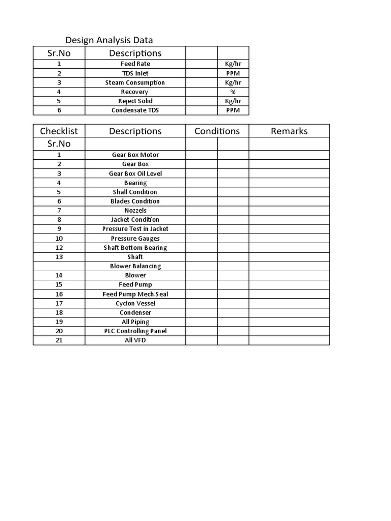 ATFD Checklist | PDF