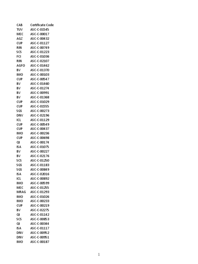 CoC List June 2020 | PDF