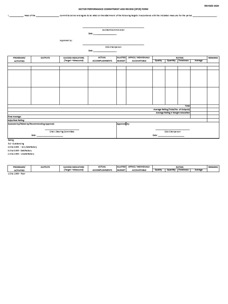 REVISED 2020 Sector Performance Commitment and Review (SPCR) Form | PDF ...