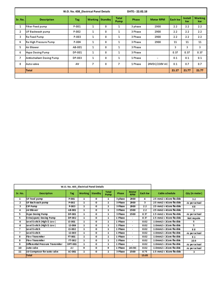 UF Electrical Panel Load Detail For Mechanical | PDF | Pump | Gases