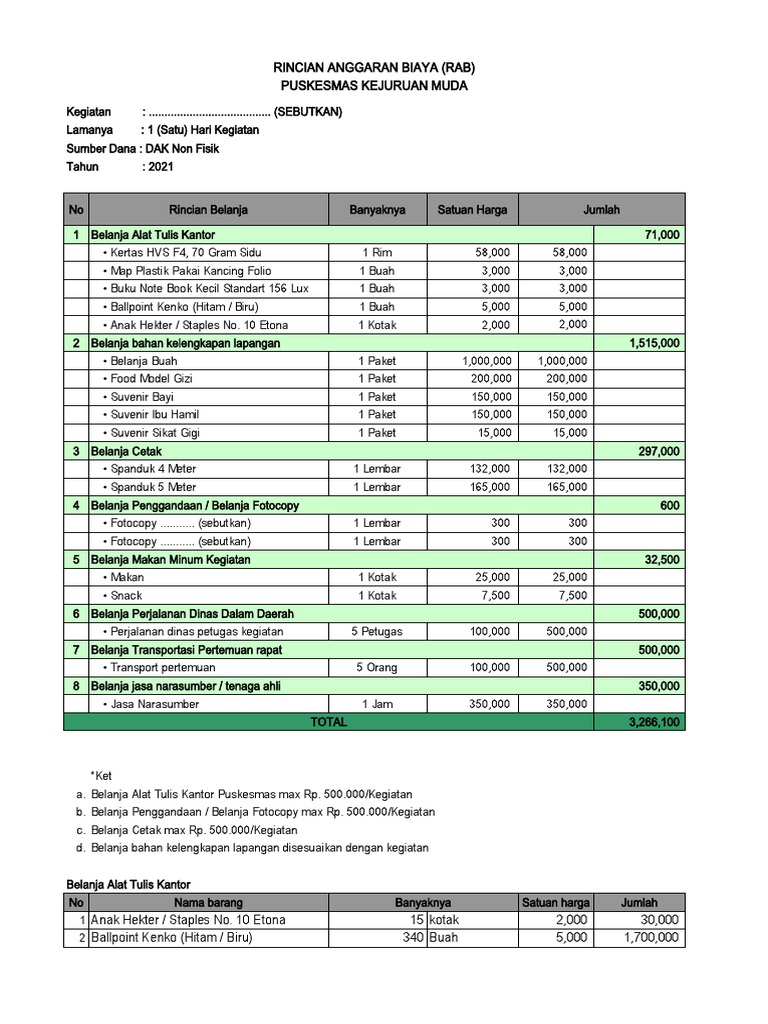 Contoh RAB Kegiatan Puskesmas 2021 | PDF