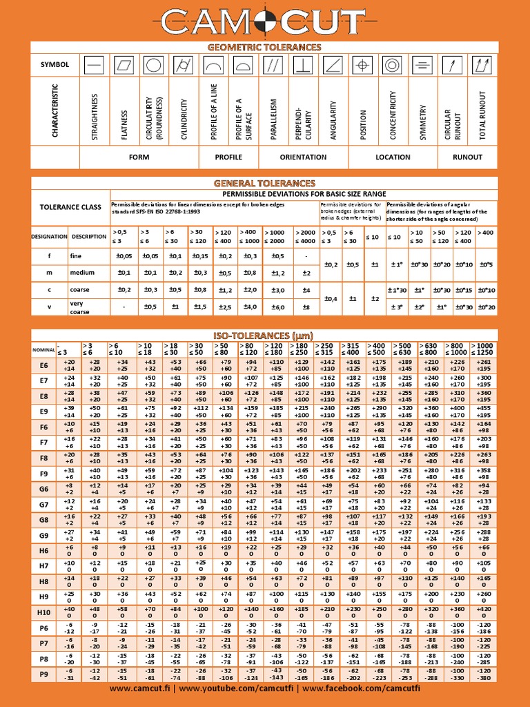 Designation Description: Permissible Deviations For Broken Edges ...