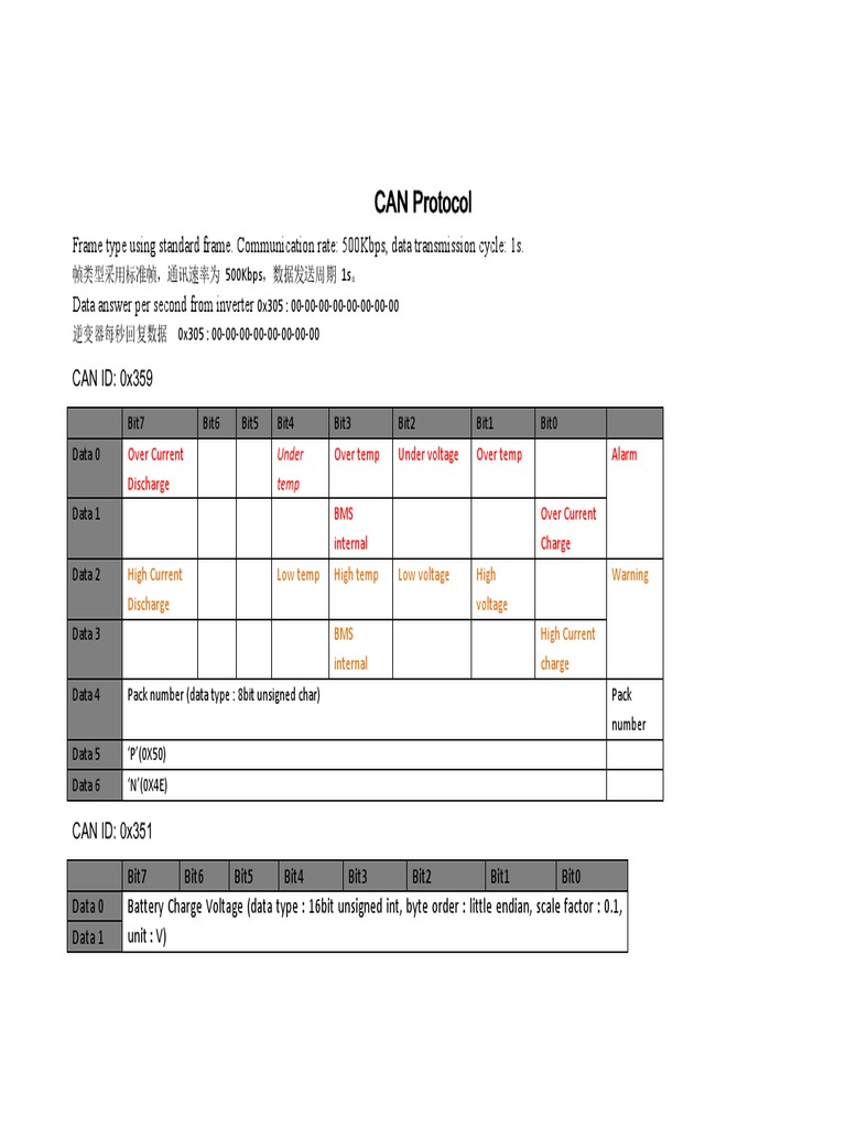 PYLON BMS Protocol - CAN - Can - 20161103 | PDF | Integer (Computer Science) | Data Type