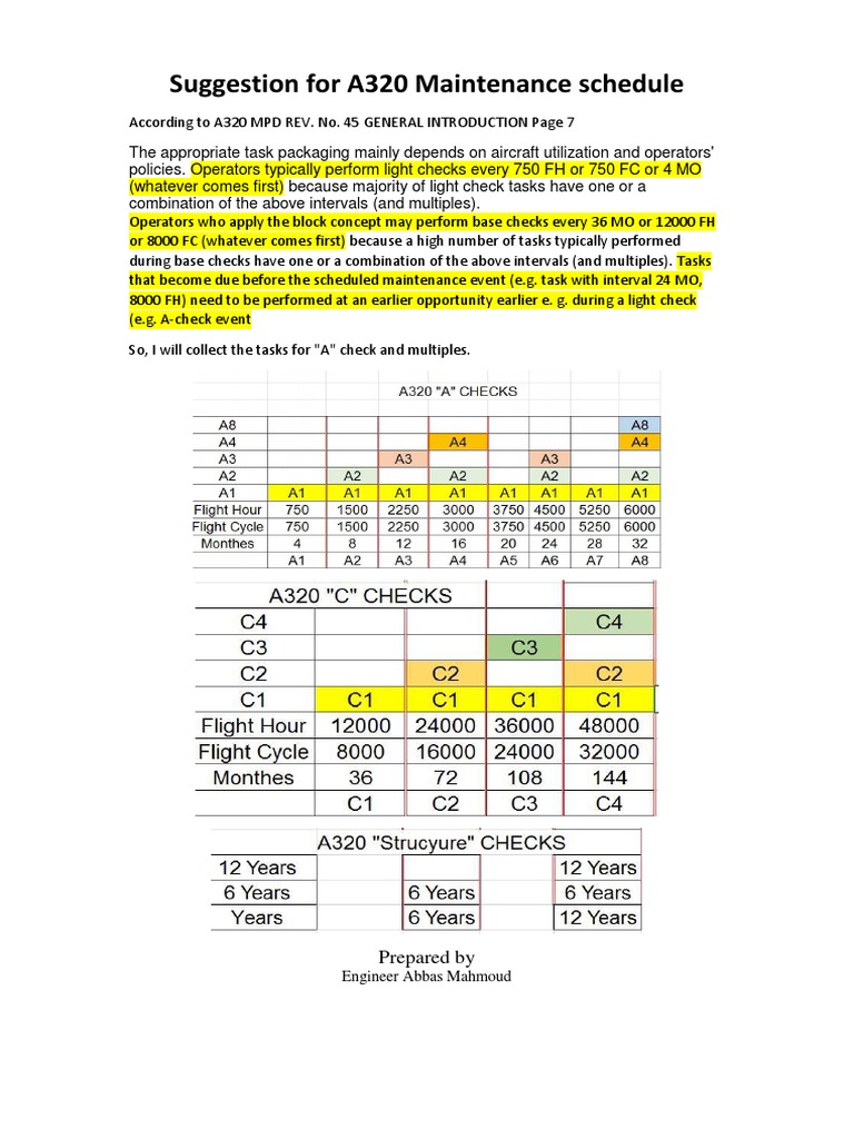 Suggestion For A320 Maintenance Schedule: Prepared by | PDF