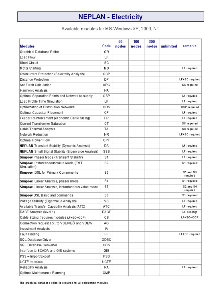 NEPLAN Modules | PDF | Electronics | Electronic Engineering