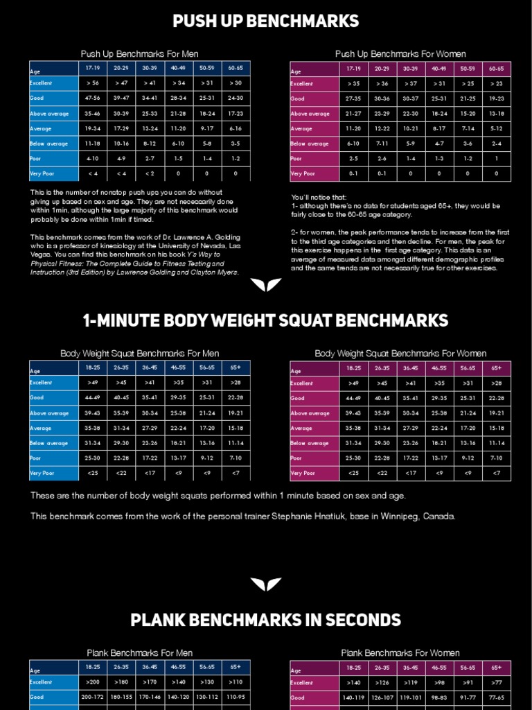 Longevity Blueprint - Fitness Test Benchmark Update | PDF