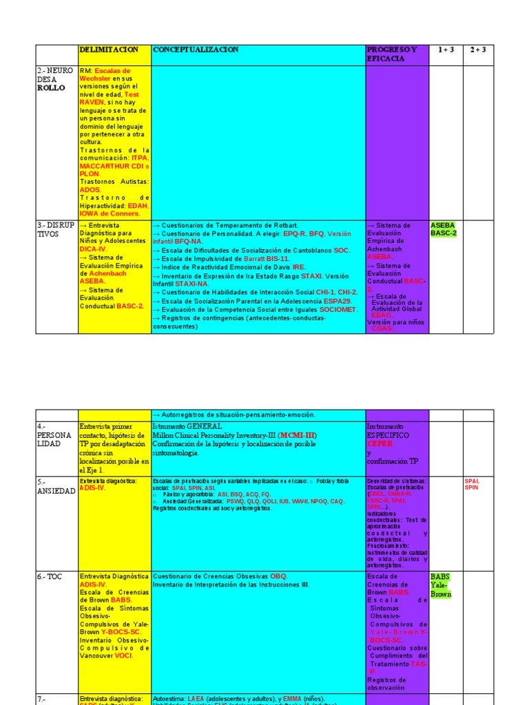 Tablota Evaluacion Tabla Yeah | PDF | Suicidio | Desorden alimenticio