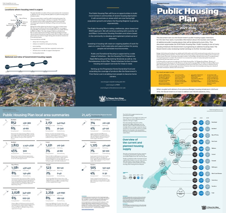 FINAL Public Housing Plan | PDF | Economies | Business