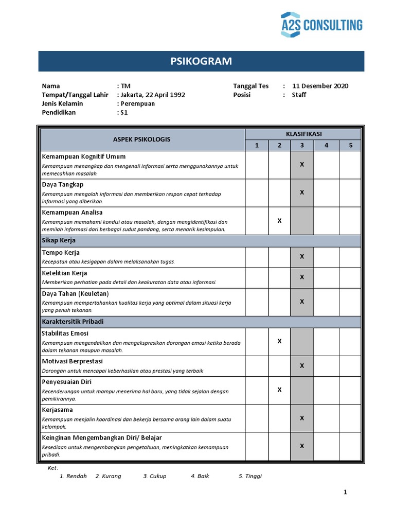Contoh Psikogram Seleksi Staff - 2020 | PDF