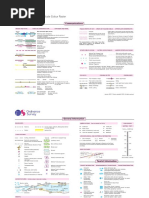 Os Symbols Sheet | PDF | Ordnance Survey | Trail