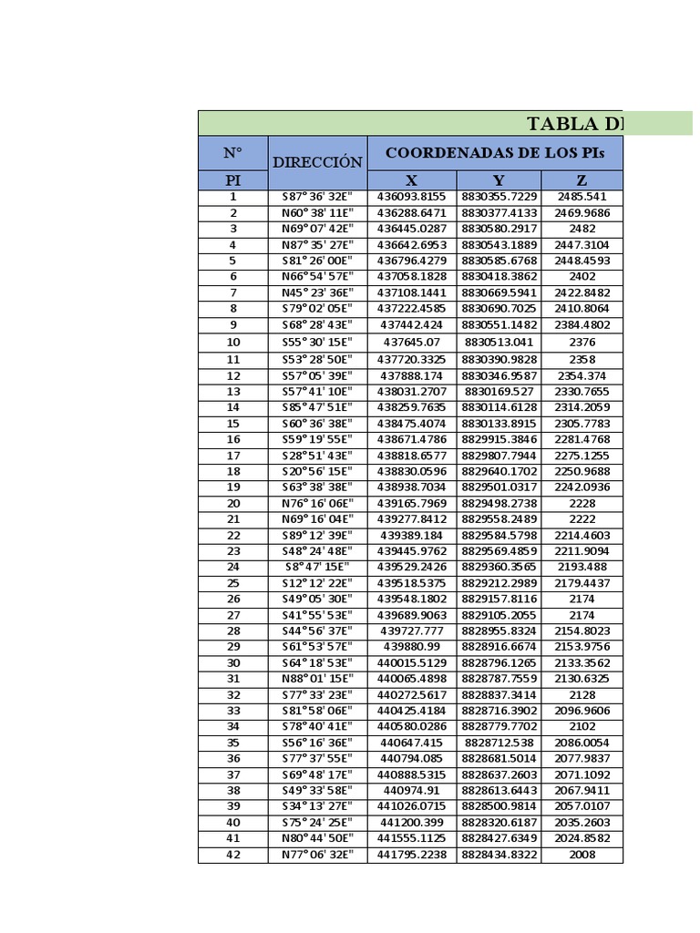 Tabla de Elementos de Curvas Horizontales - Gustavo HM | PDF