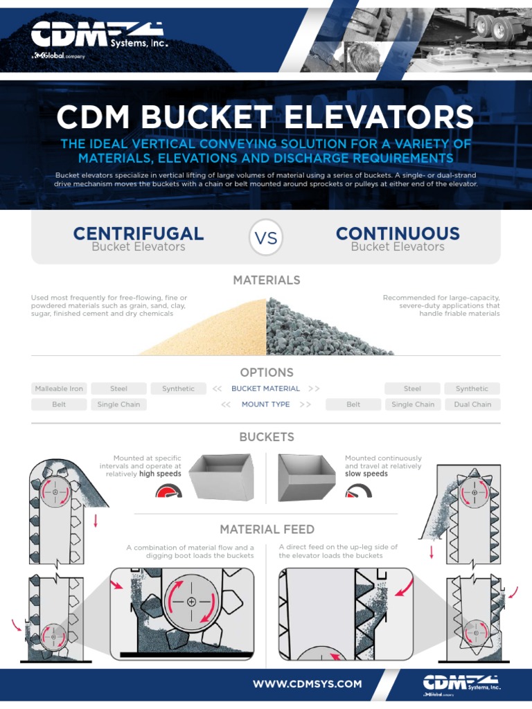 CDM Bucket Elevator Info Sheet | PDF | Elevator | Belt (Mechanical)