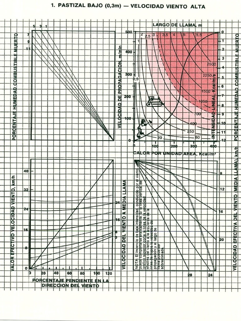 8 - Nomogramas 13 Modelos PDF | PDF