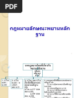 คู่มือตรวจสอบข้อเท็จจริง | PDF