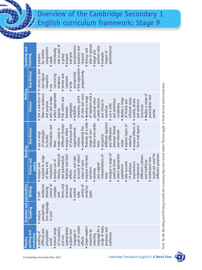 Overview of The Cambridge Secondary 1 English Curriculum Framework ...