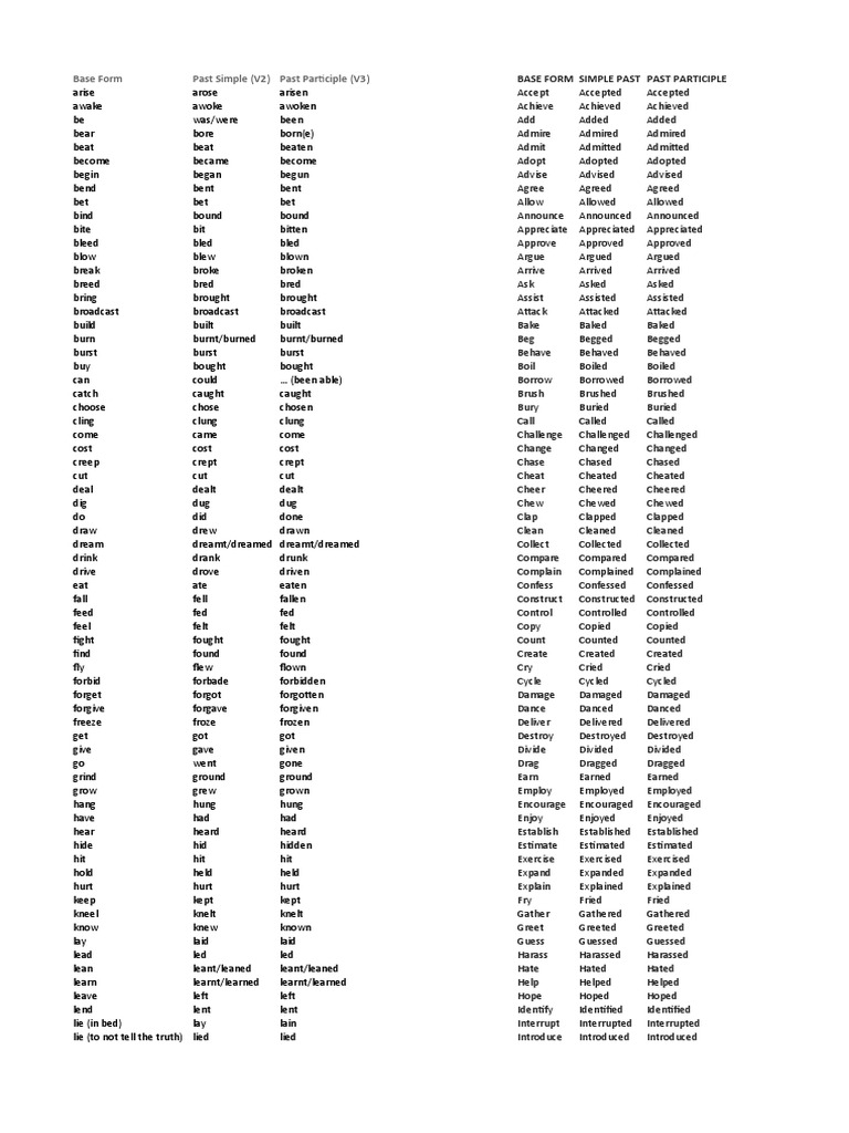 List of Verbs | PDF