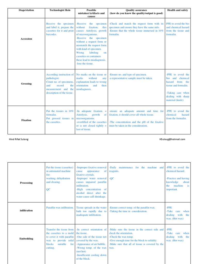 Histology Summary Table | PDF | Fixation (Histology) | Staining