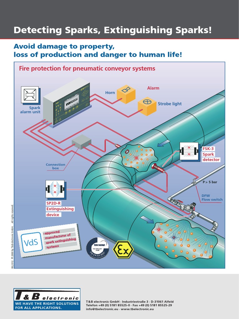 TyB - Spark Extinguishing Systems | PDF | Manufactured Goods | Equipment