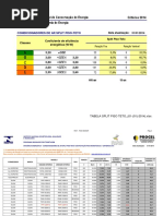 Tabela de Btus Condicionador Ar | PDF