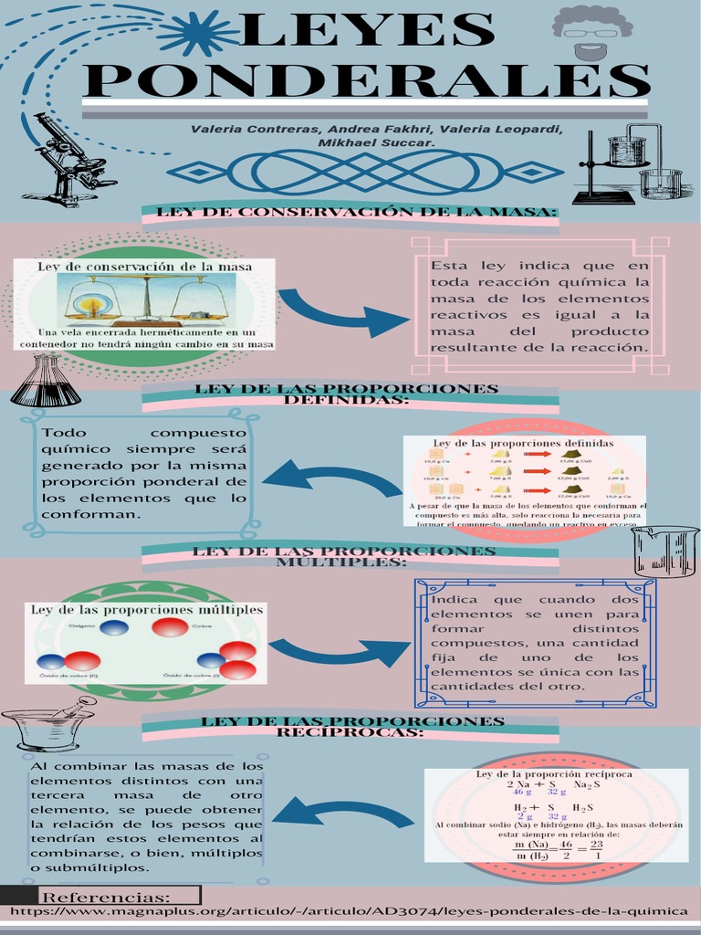 Leyes Ponderales | PDF