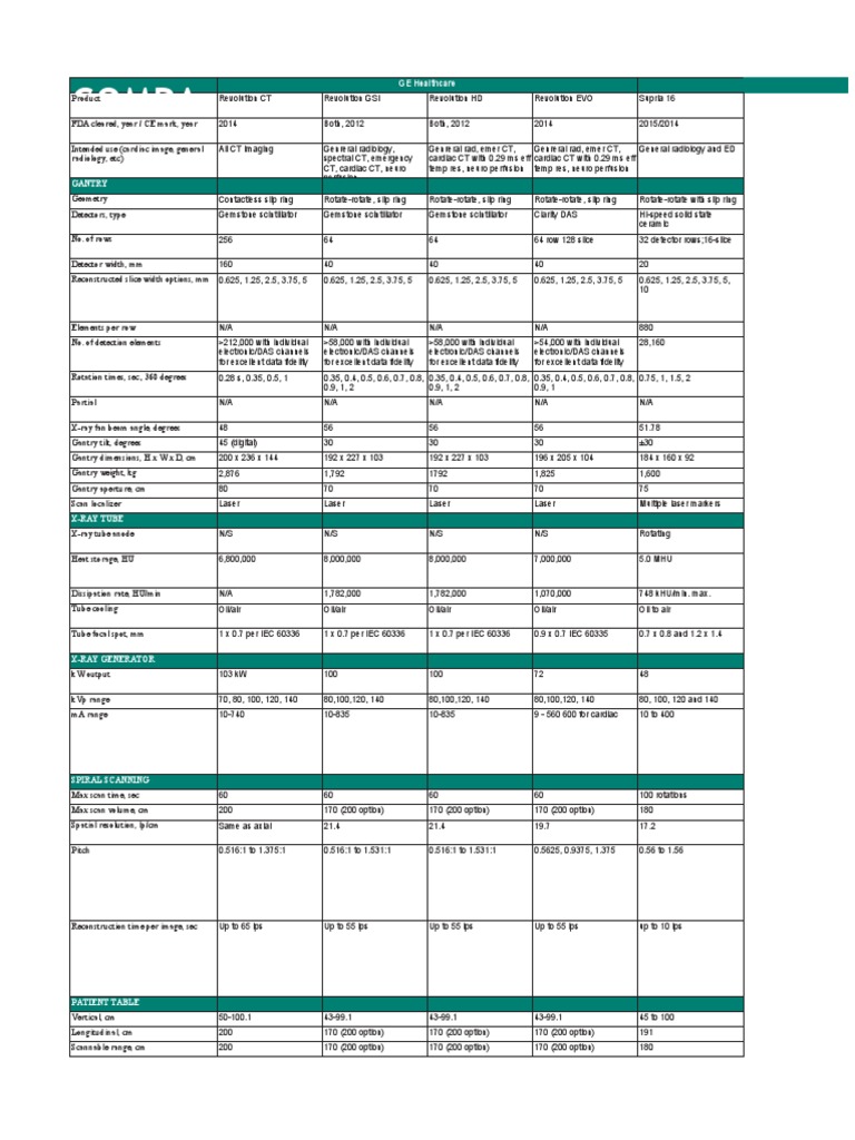 COMPARISON CHART CTSystems | PDF | Ct Scan | Radiology