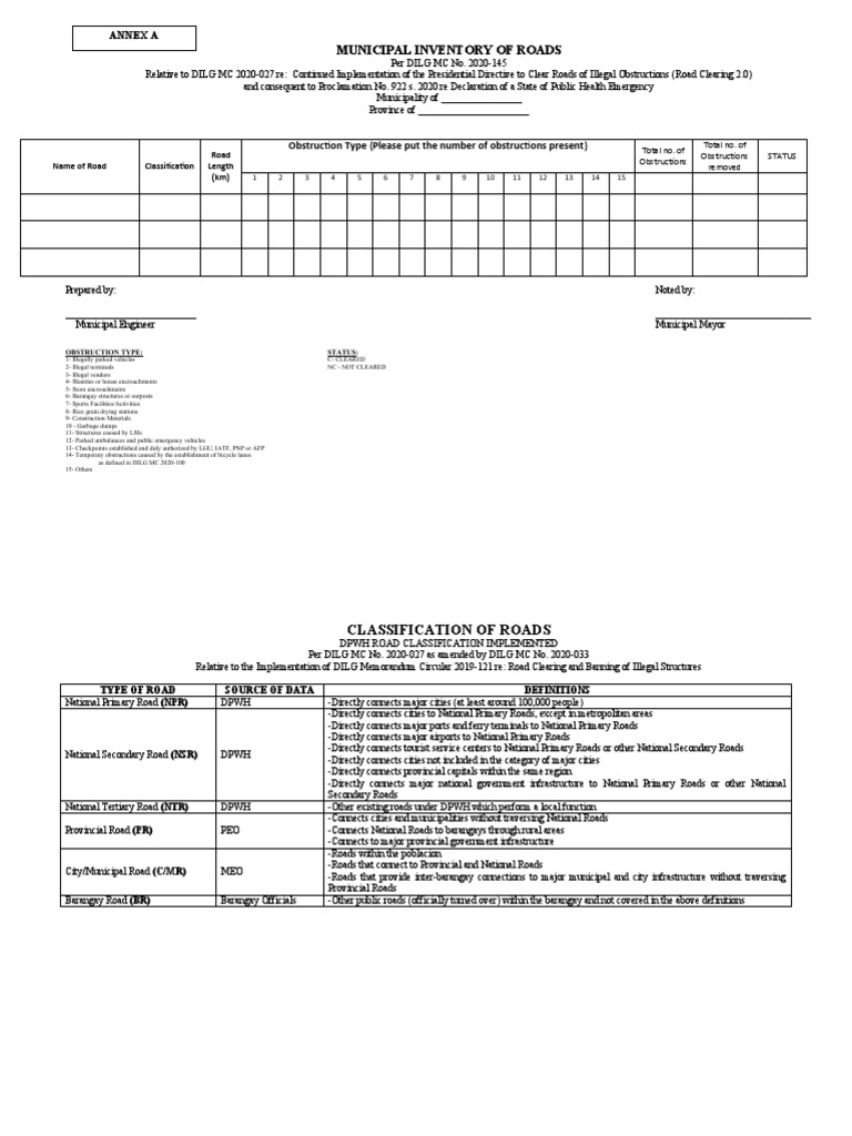 Municipal Road Inventory and Clearing Report | PDF | Quarantine ...