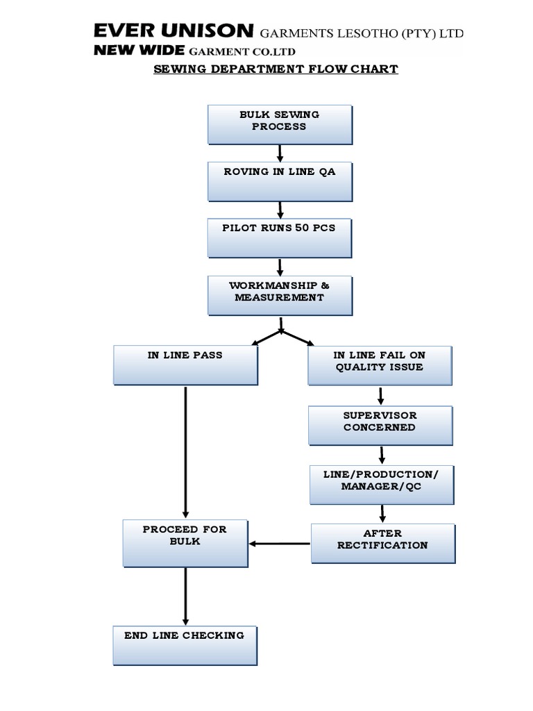 Sewing Department Flow Chart | PDF