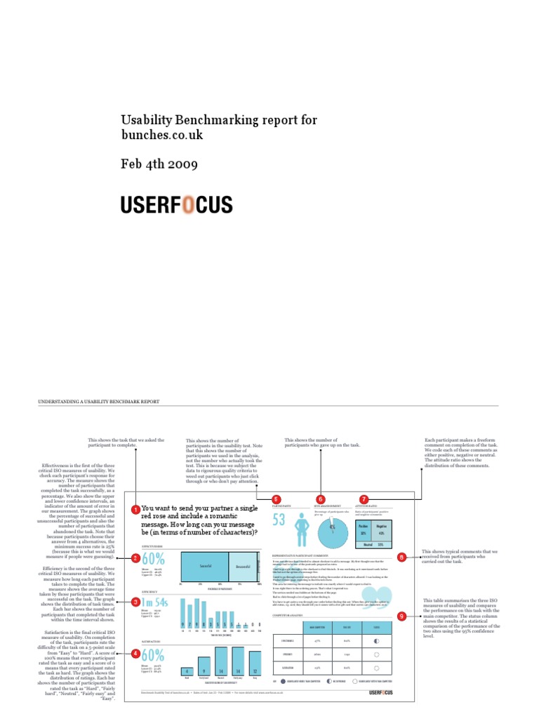 Usability Benchmarking Report For Bunches - Co.uk Feb 4th 2009 | PDF ...