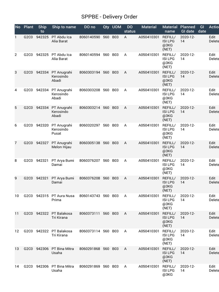 SPPBE - Delivery Order PDF | PDF