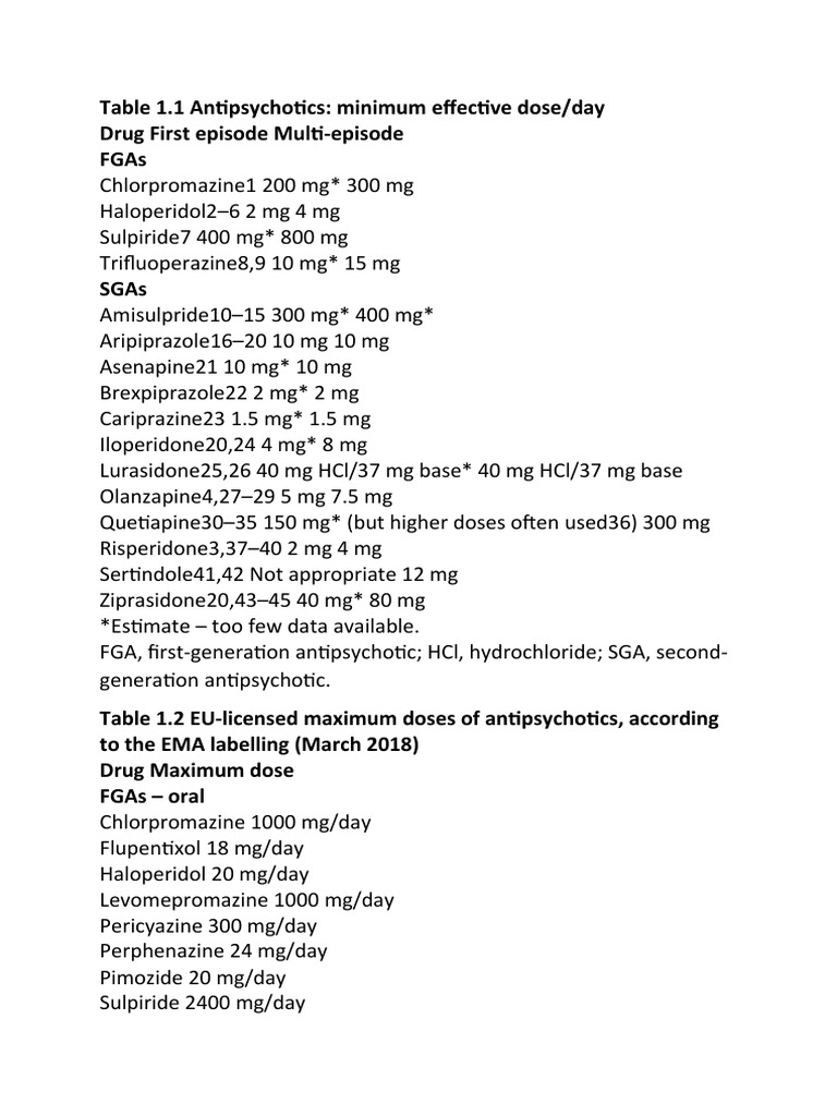 Antipsychotic minimum and maximum dose tables | PDF | Antipsychotic ...