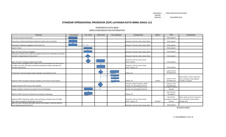 Standar Operasional Prosedur (Sop) Layanan Kota Bima Siaga 112 | PDF