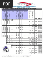 Tabla de Torque AVANTI | PDF | Naturaleza