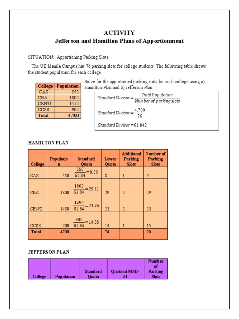 Jefferson and Hamilton Plans of Apportionment | PDF