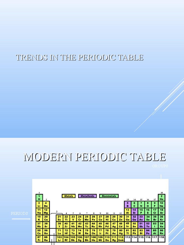 Trends in The Periodic Table | PDF | Ion | Periodic Table