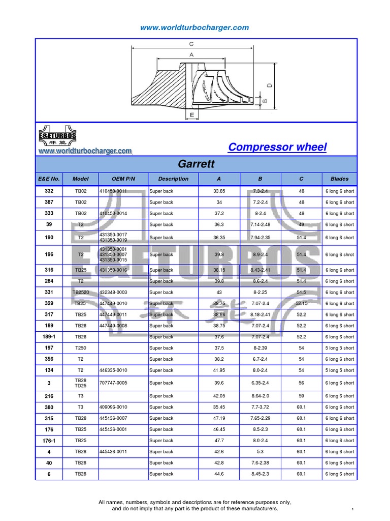 Garrett: Compressor Wheel | PDF | Vehicle Technology
