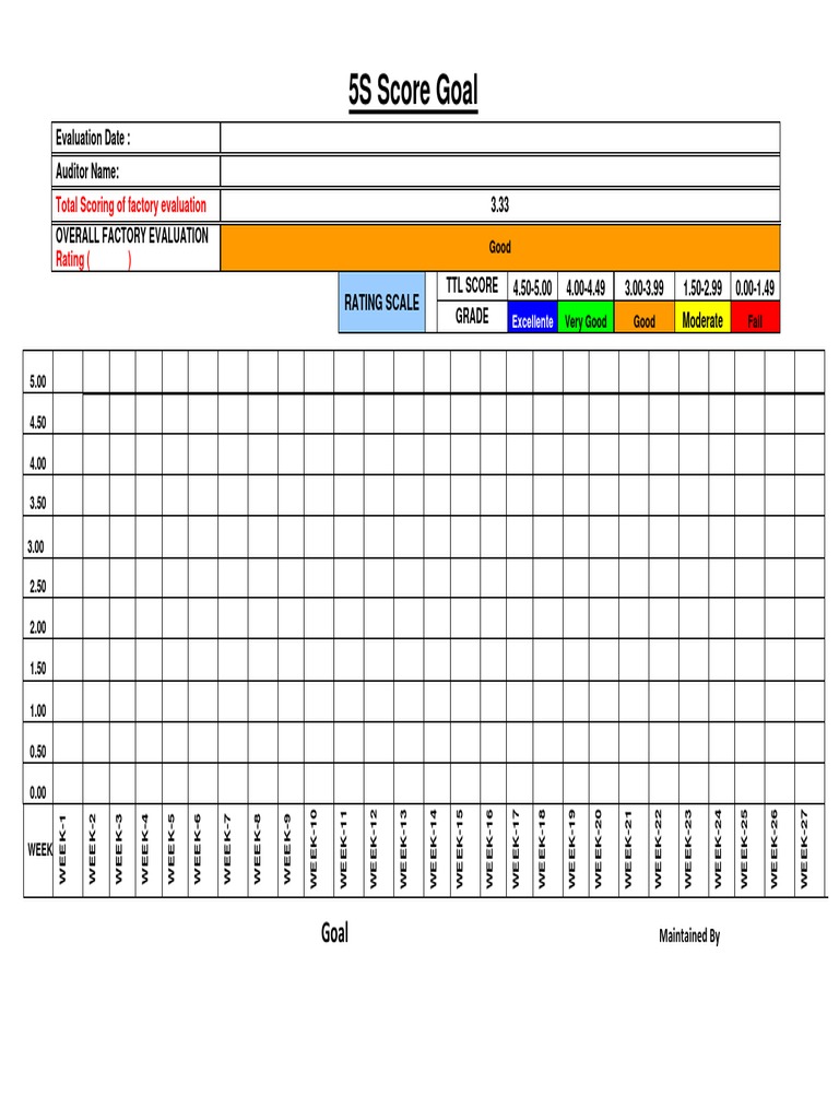 5S Score Goal Sheet | PDF | Evaluation | Business