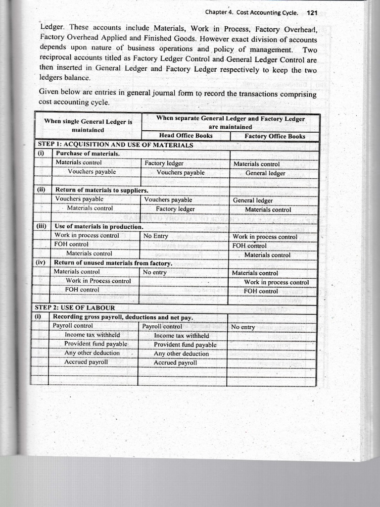 Entries Factory Ledger General Ledger Sohail Afzal Book | PDF | Payroll ...