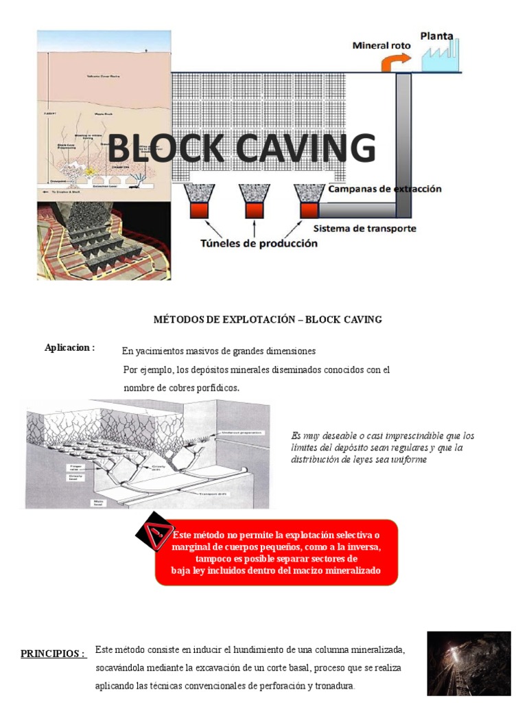 Métodos de Explotación: Block Caving | PDF | Naturaleza