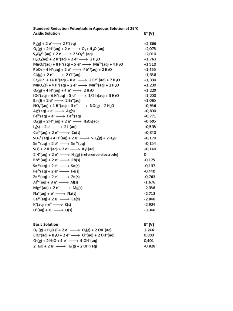 Tabla de Potenciales Estándar | PDF | Redox | Química Física