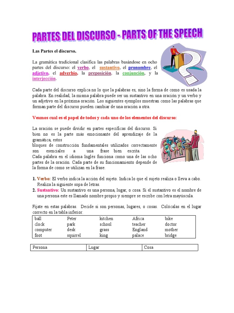 1 Las Partes El Discurso InglesII | PDF | Asunto (gramática) | Adverbio