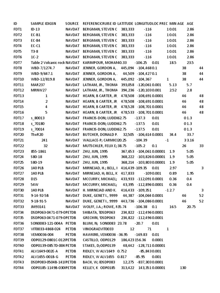 Foidite Consulta | PDF