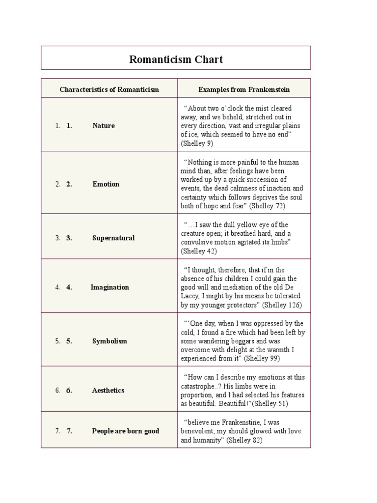 Romanticism Chart: Characteristics of Romanticism Examples From ...