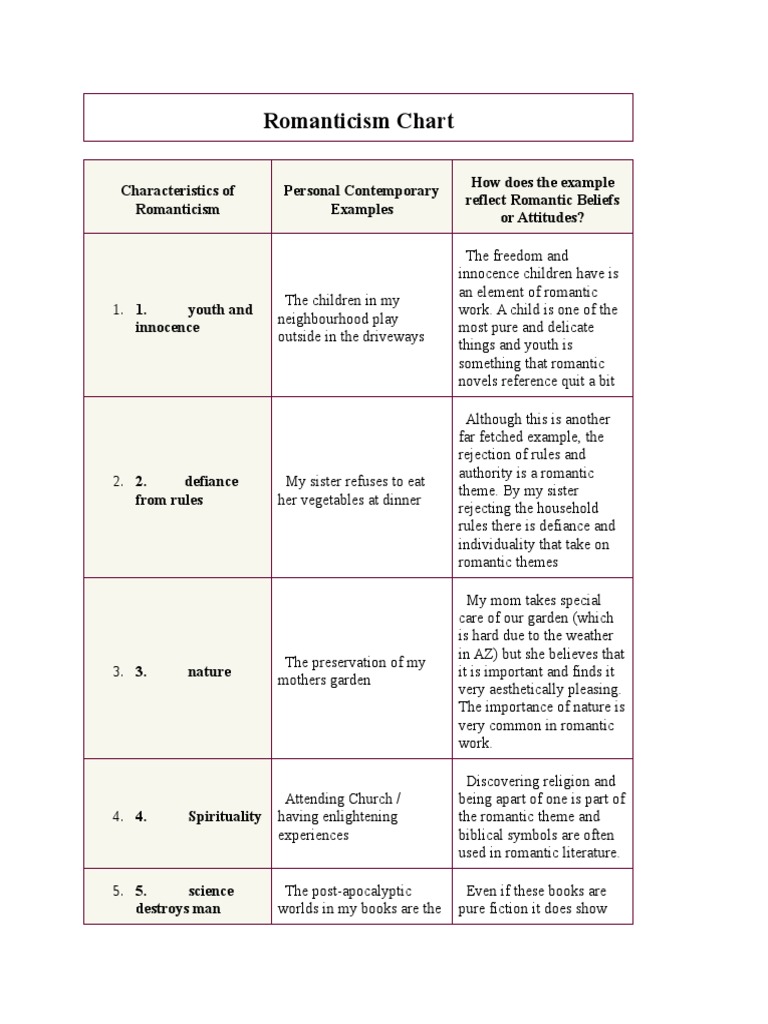 04 10 Contemporary Romanticism Chart-2 | PDF | Romanticism ...