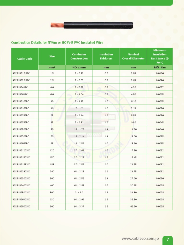 Cables 1 PDF | PDF | Insulator (Electricity) | Electrical Conductor
